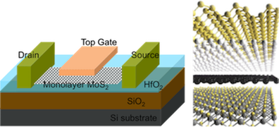 Beyond CMOS Devices – Aida Todri-Sanial